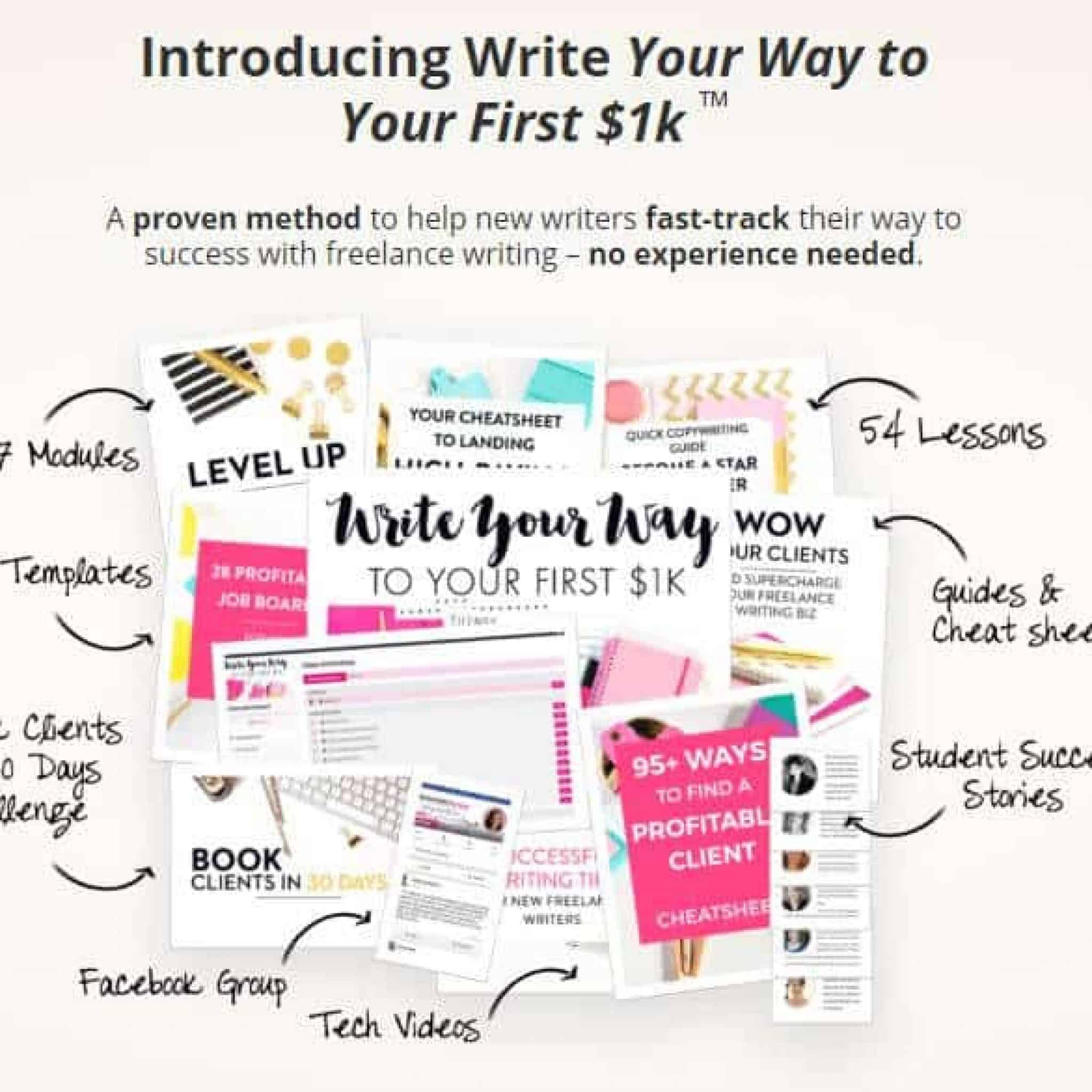 How To Start Writing For Beginners + 17 Easy Expert Tips! - OUT AND BEYOND