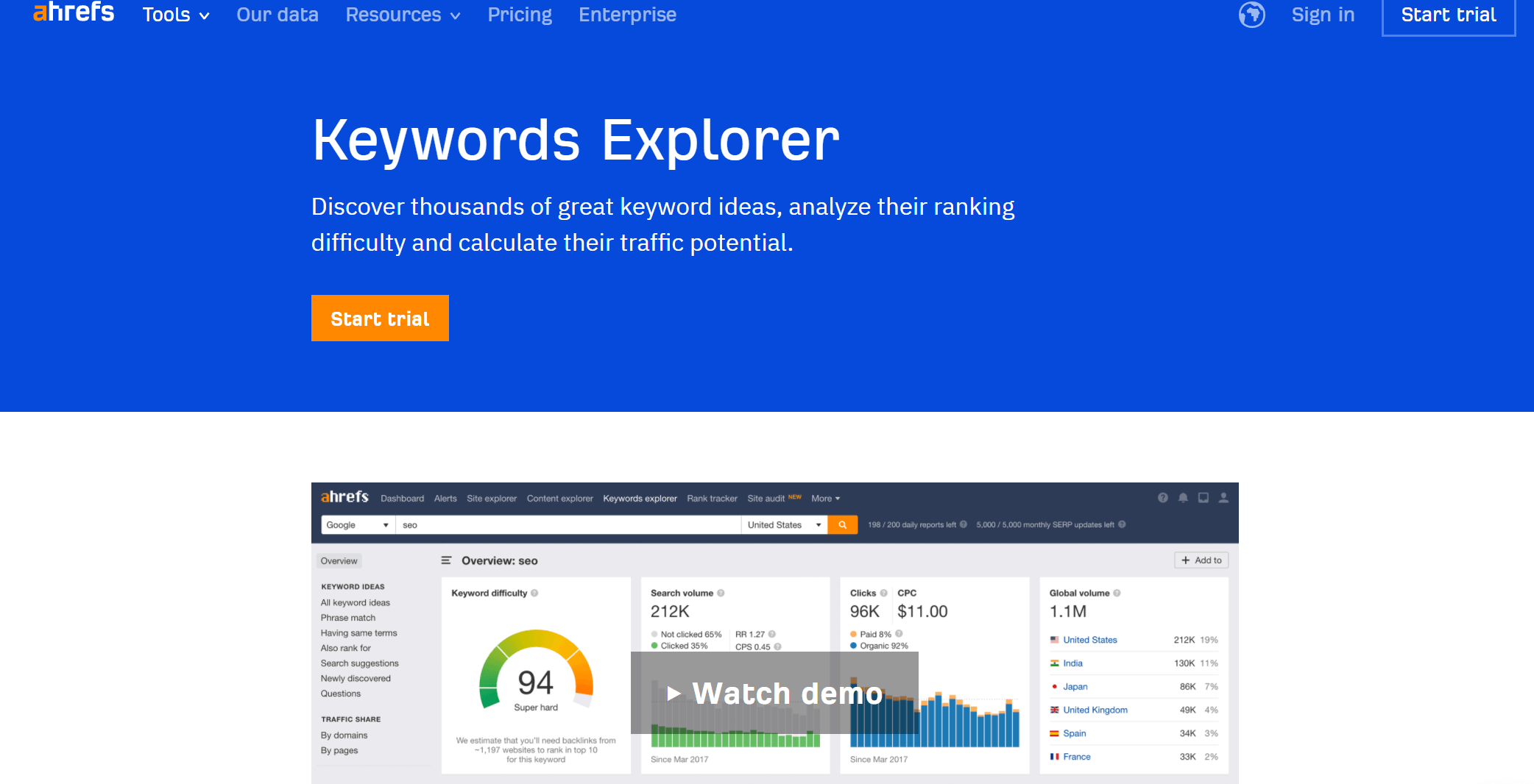 37 Blogging Tools For Beginners To Skyrocket Traffic & Income In 2023 ...