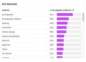 41 Best Niches for Pinterest to Make Money!
