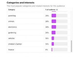 41 Best Niches for Pinterest to Skyrocket Your Income (2023)