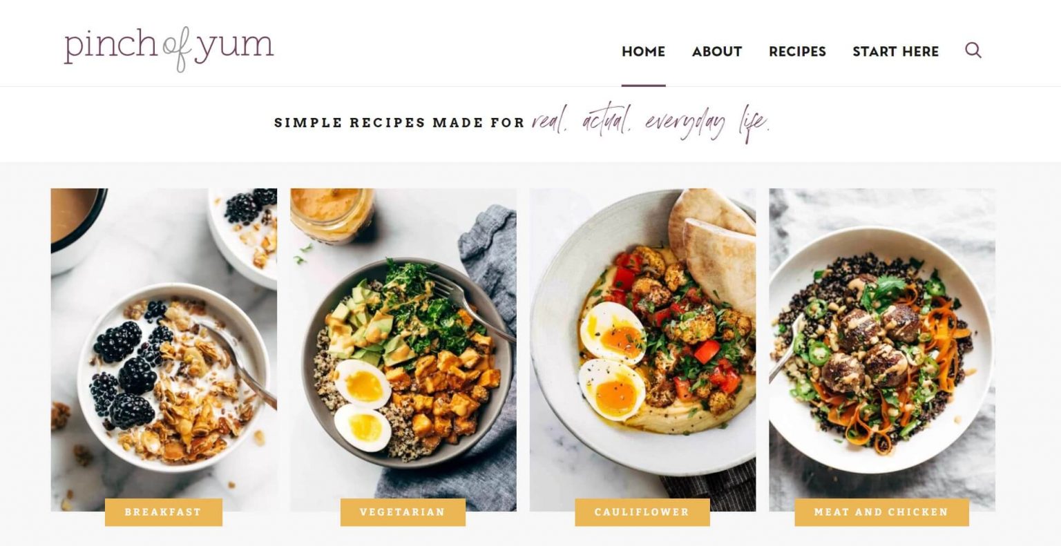 28 Top Paid Bloggers Plus Income Reports!