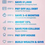 37 Tips To Become Debt Free (That Actually Work!)
